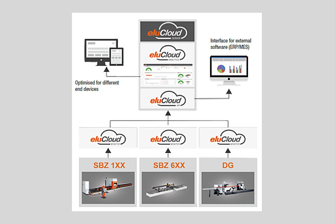 eluCloud - Company News - elumatec